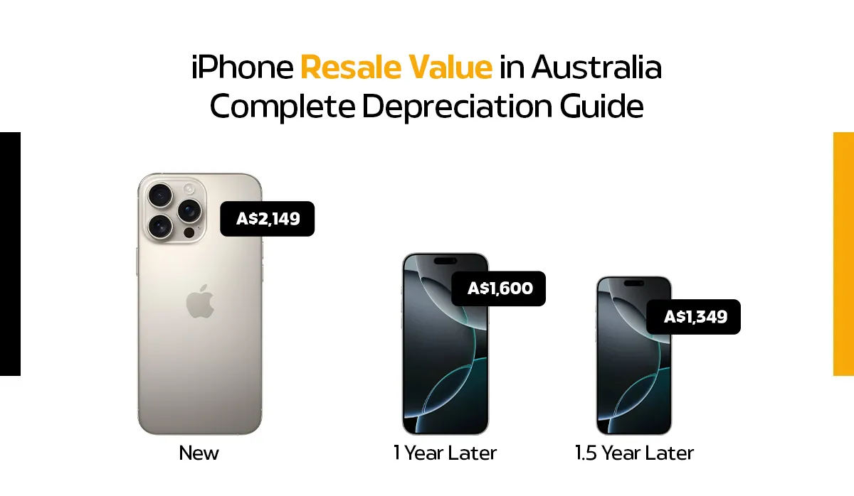 iPhone Resale Value Australia: Depreciation Guide (2026)